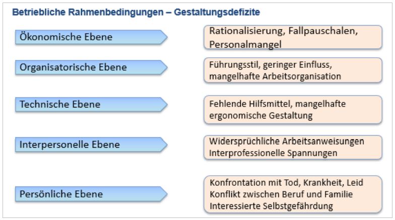Betriebliche_Rahmenbedingungen_Abb_1 - Pflegeblog der Arbeitskammer des ...